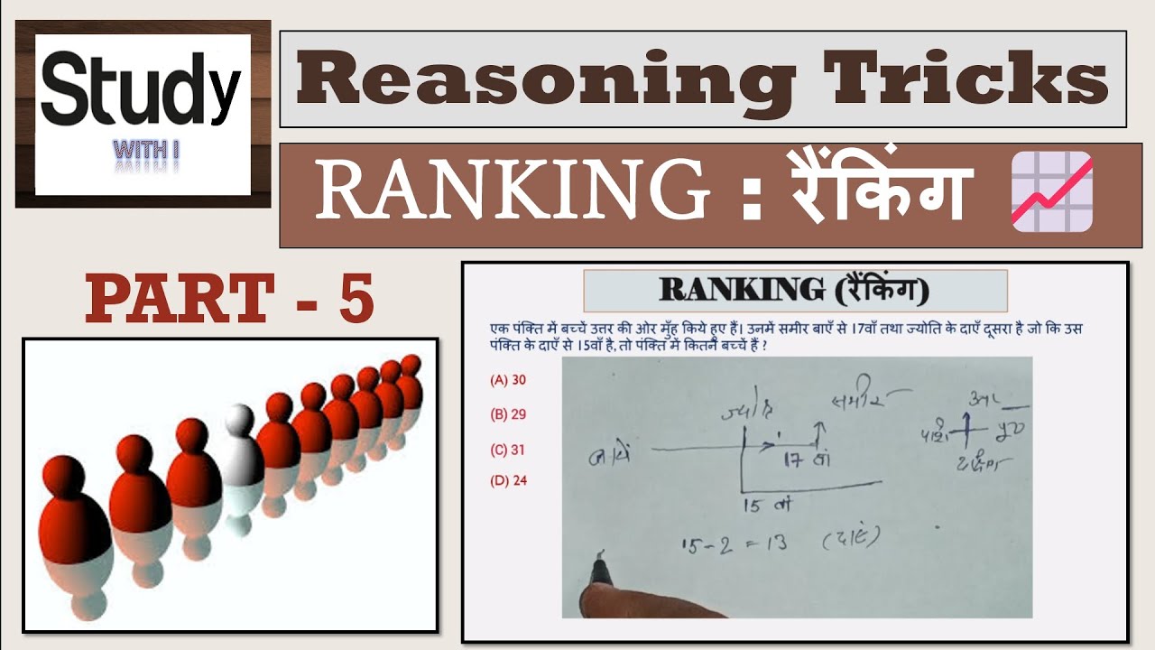 Order And Ranking Trick|Reasoning|RRB,SSC,PSC|MATHS TRICK by # ...