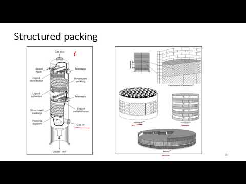 08 Introduction to absorption & Design of Absorption tower with stages ...
