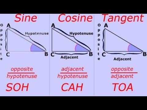 Trigonometry - YouTube