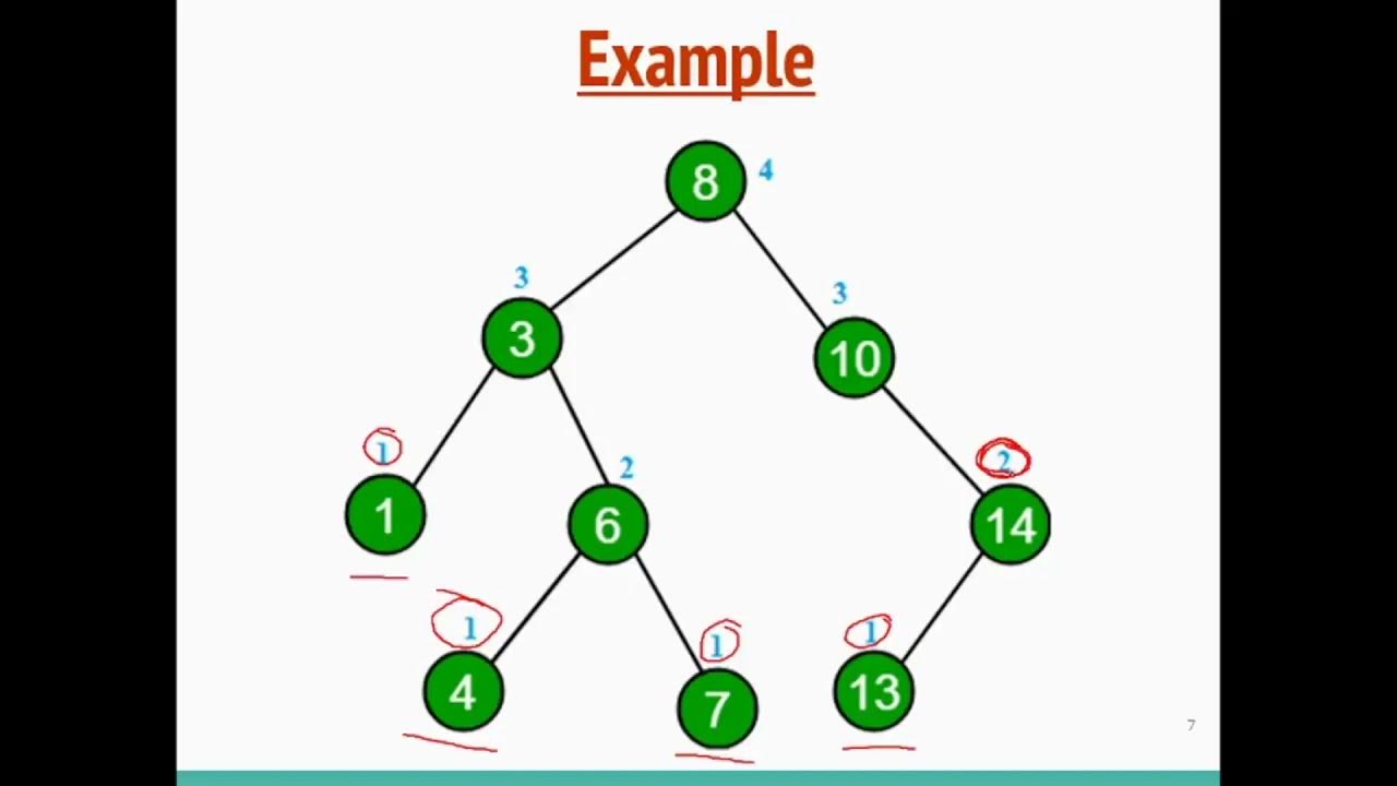 Data Structure - AVL Tree - YouTube