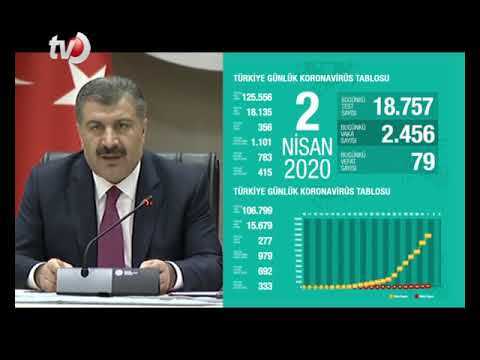 Korona Virüsten Can Kaybı 356 Oldu