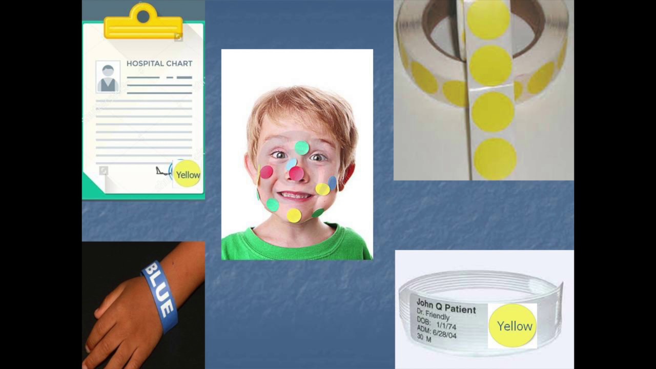 Broselow Basics & Handling Handtevy Part 1 - YouTube