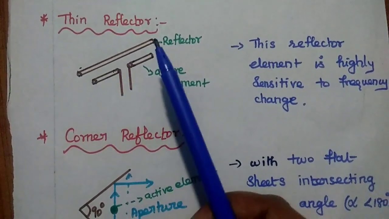 Reflector Antenna and its Types - Corner Reflector - YouTube
