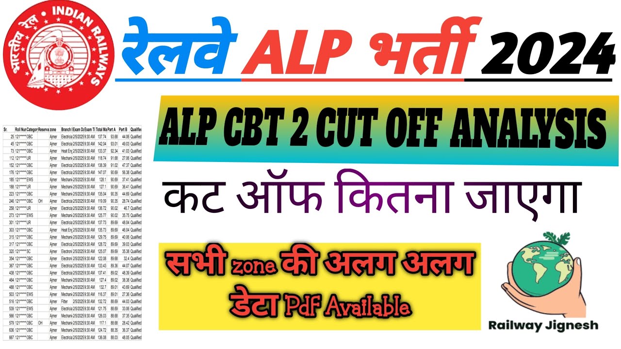 ALP CBT 2 CUT OFF / APL Expected cut off - RRB AJMER CUT OFf - YouTube