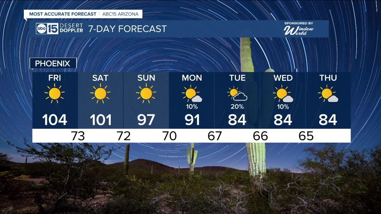MOST ACCURATE FORECAST: Record-setting October heat wave continues ...