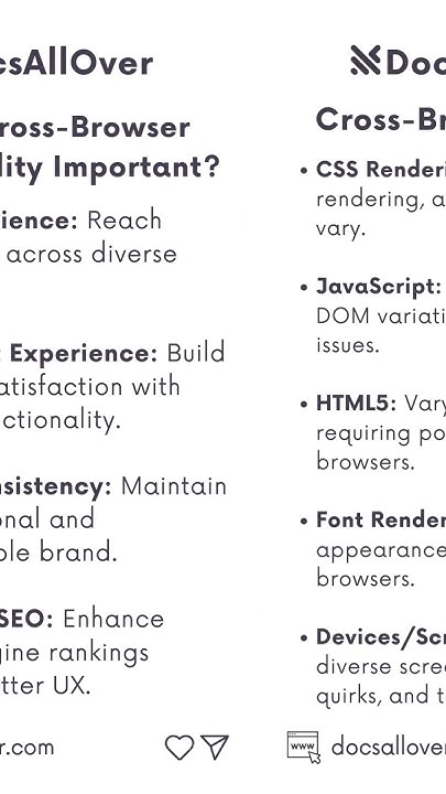Mastering Cross-Browser Compatibility: Techniques & Strategies #webdevelopment # ...