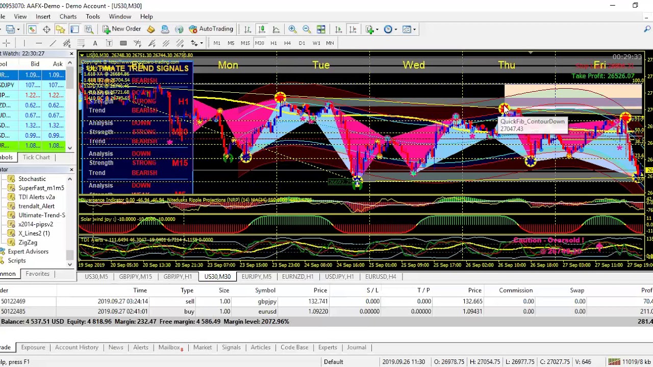 Forex Perfect entry trading system for US30 Best Trading Platform - YouTube