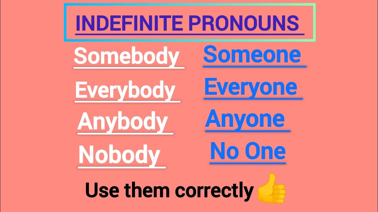 Master Indefinite Pronouns - Somebody, Someone, Everybody, Everyone ...