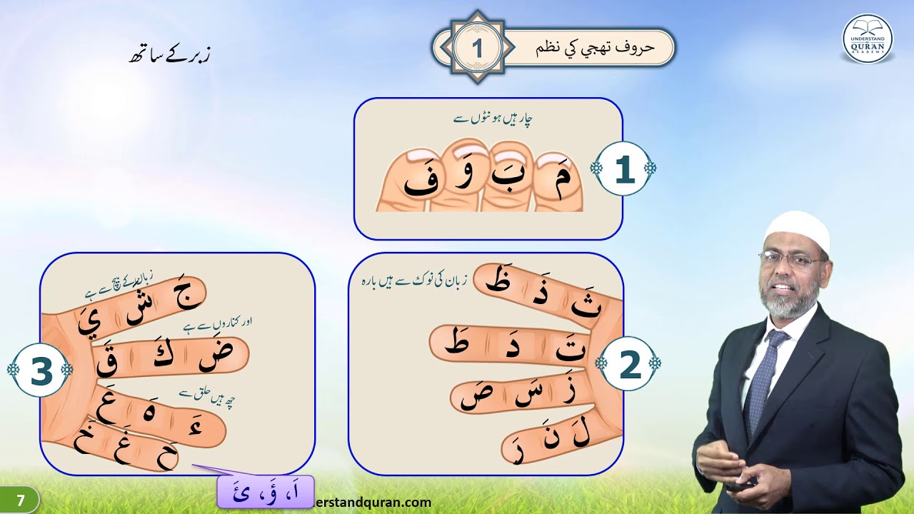 Lesson – 18a | Review: Makharij of letters | Urdu | Learn Tajweed – the ...