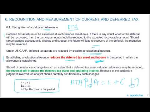 describe the valuation allowance for deferred tax assets—when it is ...