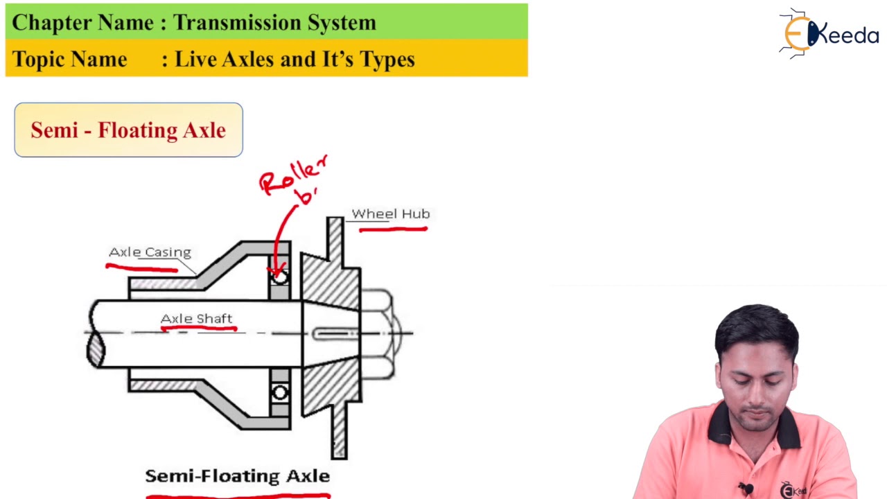 Live Axles and It's Types - YouTube