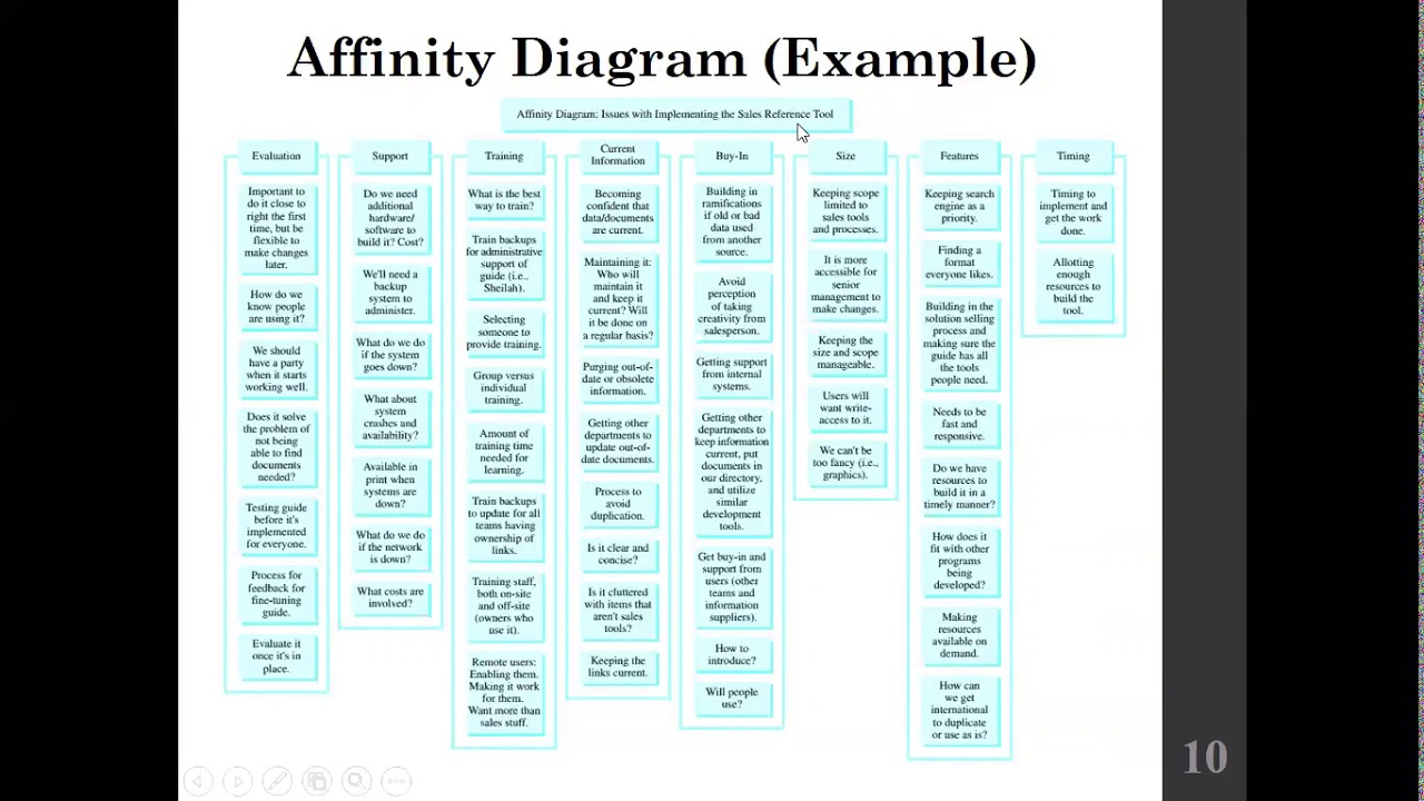 The New Seven N7 Tools of Quality Instructor's Video Lecture - YouTube