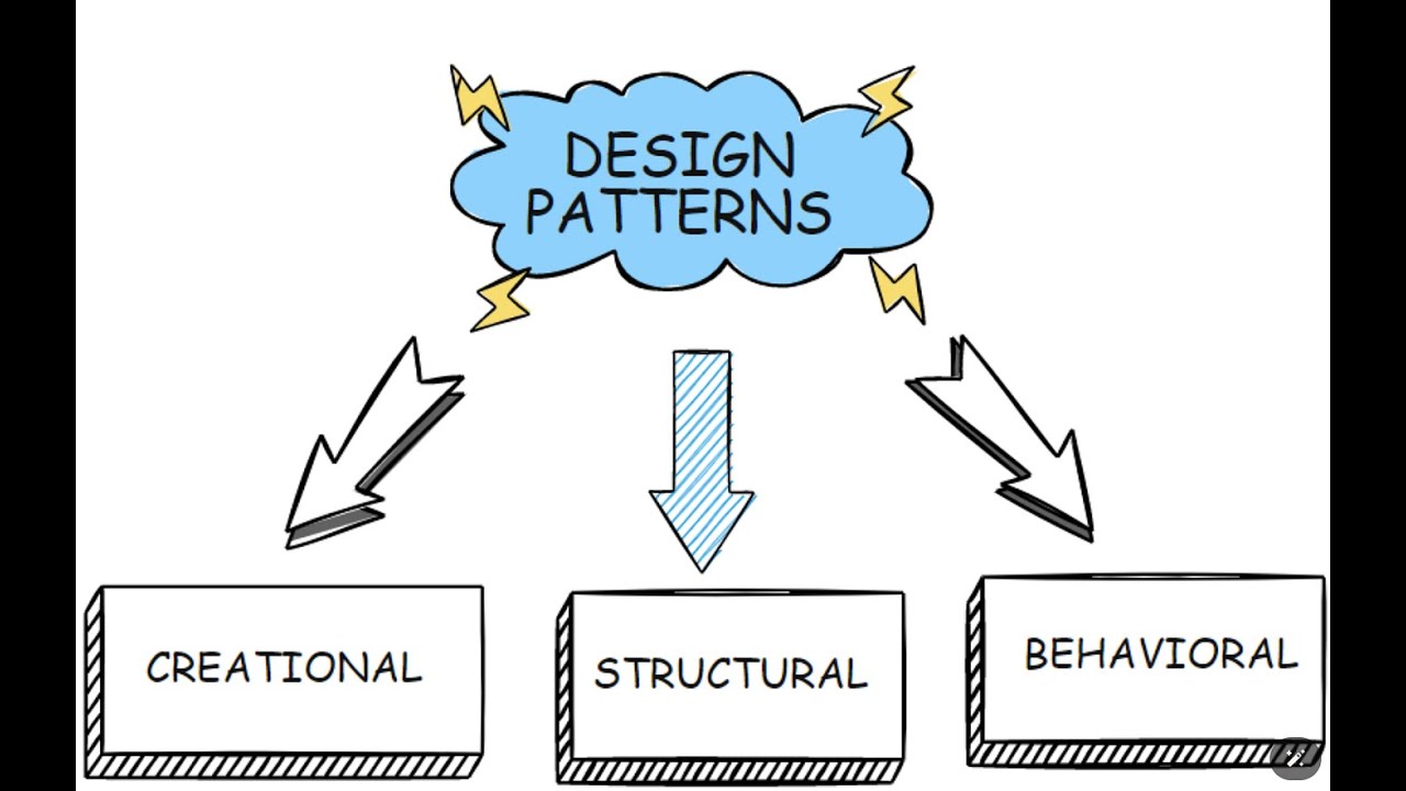 Registry Design Pattern - YouTube