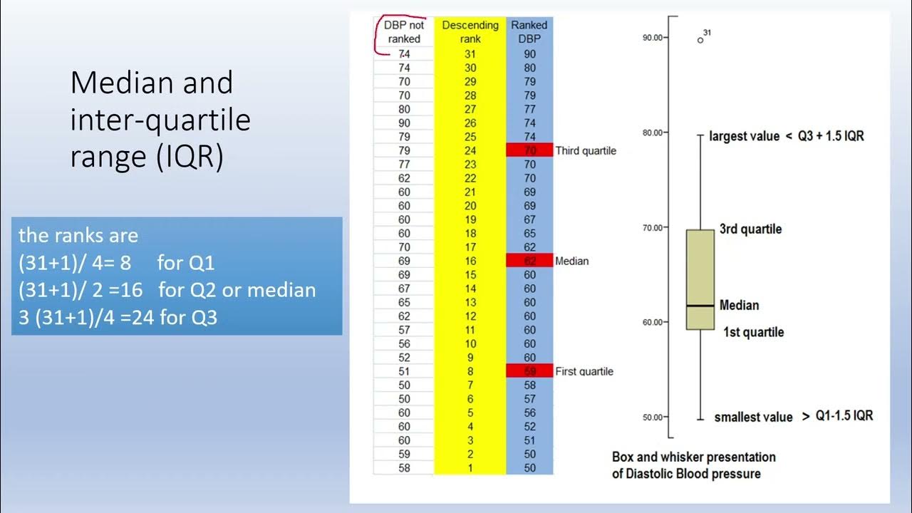 4- Descriptive statistics: Quantiles - YouTube