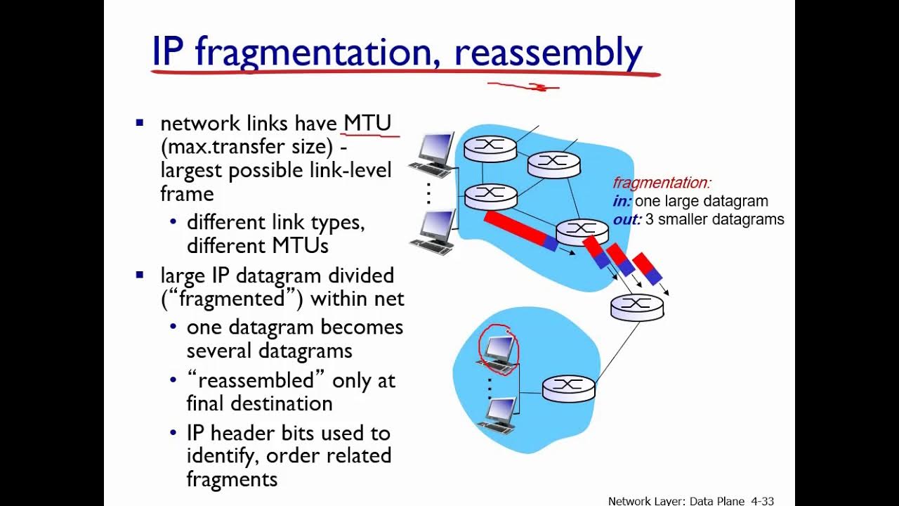 13. شبكات الحاسوب | Network layer - the data plane, part 2 - YouTube