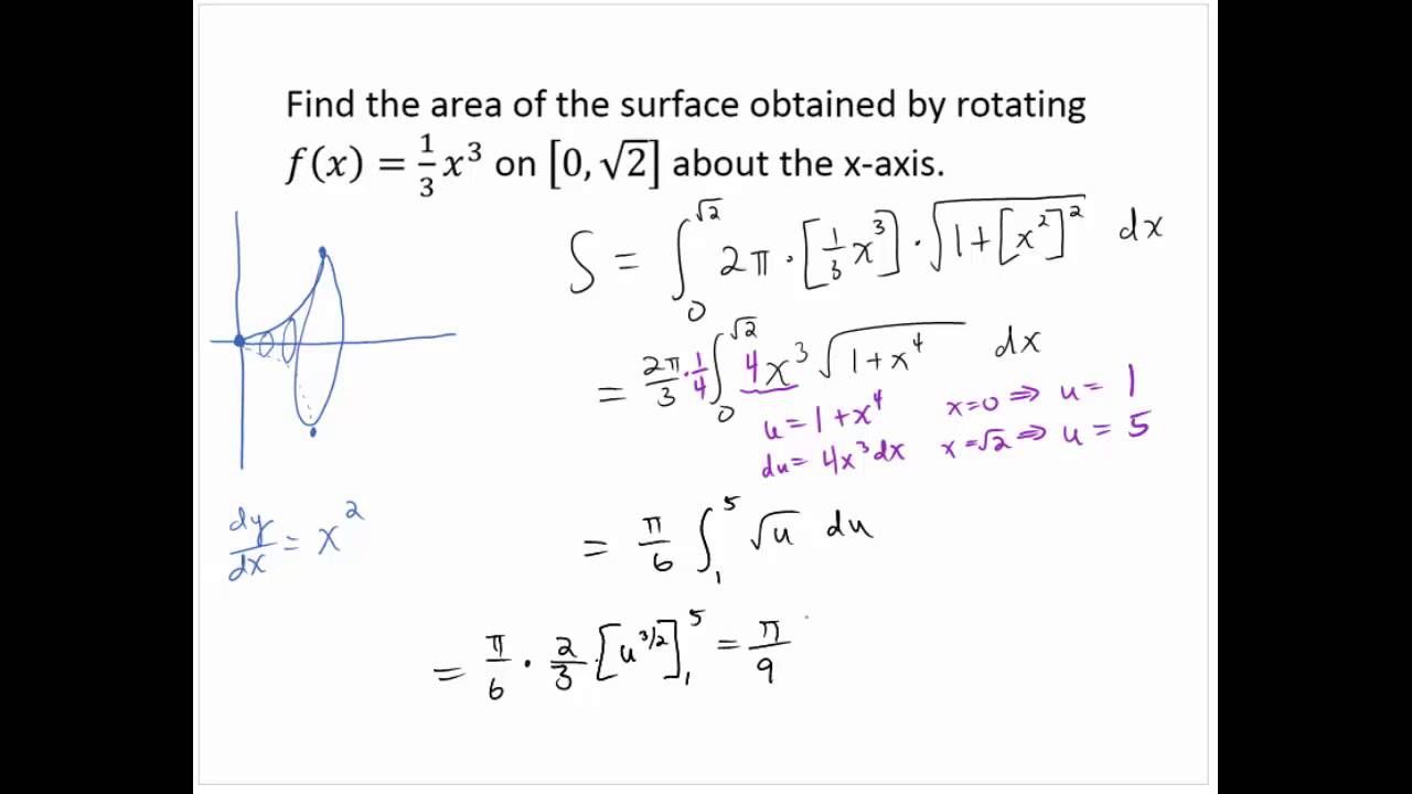 Area of a Surface of Revolution - YouTube