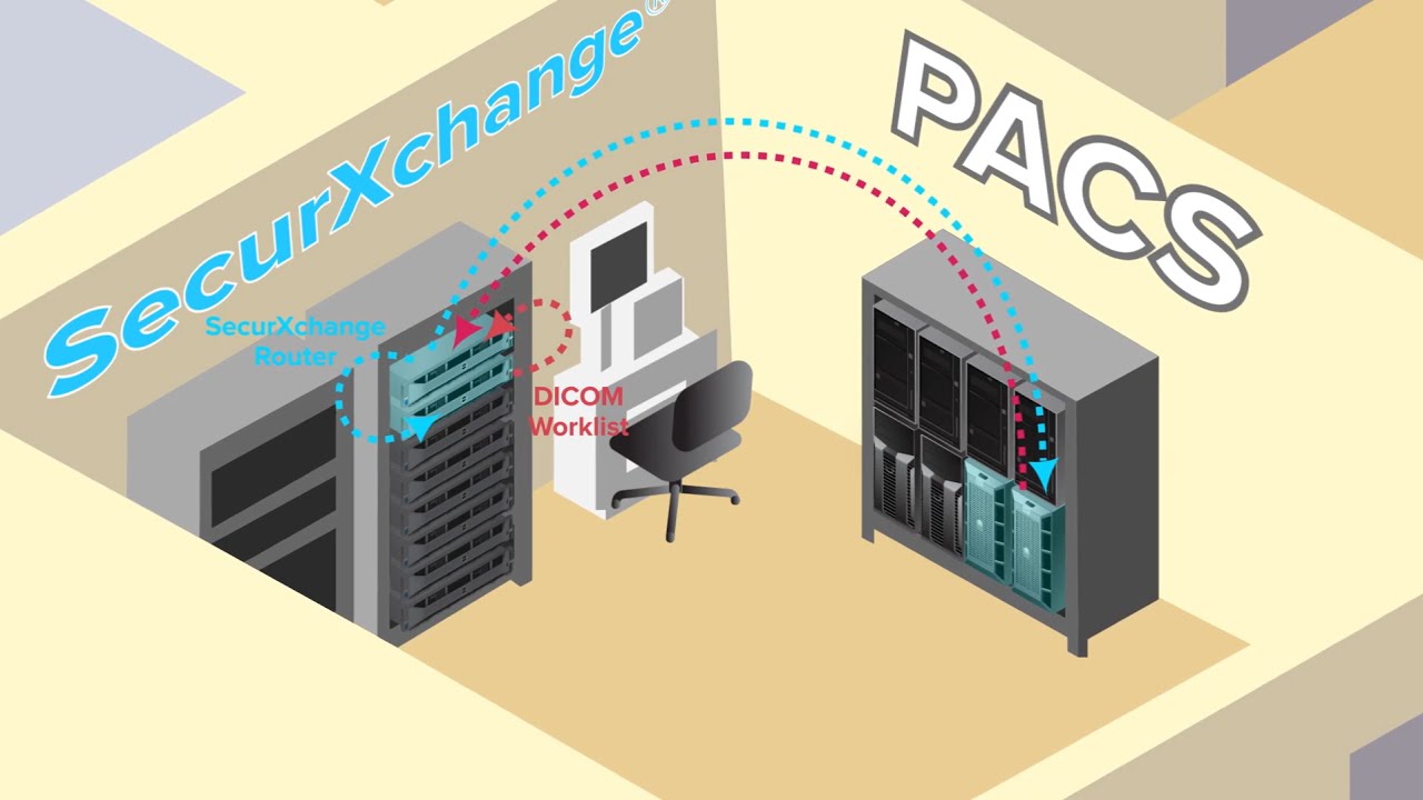 Hologic SecurXchange® Router - YouTube