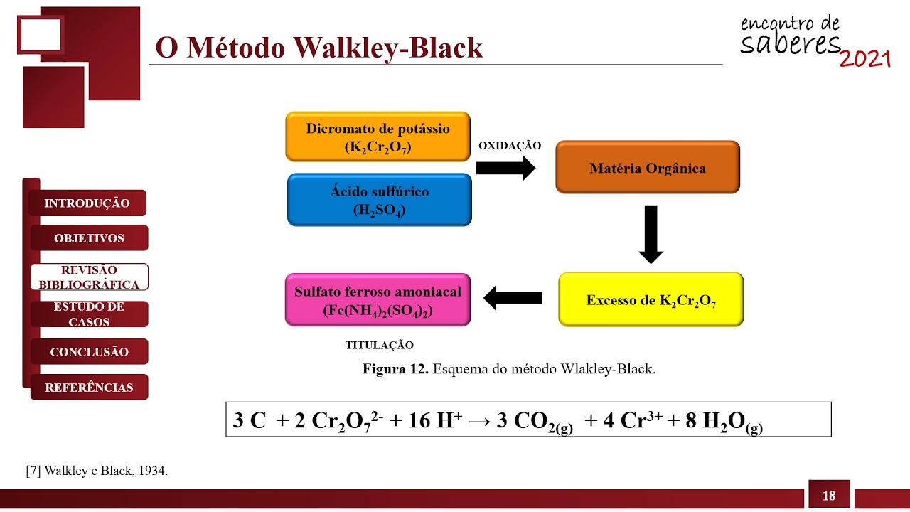 Determinação de Carbono Orgânico pelo método Walkley-Black: Uma análise ...
