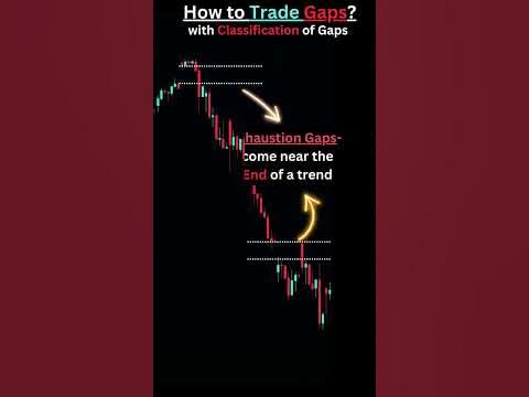 How To Trade in Gap Up Gap Down? Gap Trading Strategy | Support and Resistance | Technical ...