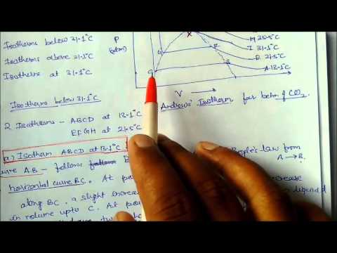Liquefaction of gases,Andrew Curve ,Critical Constant :Lecture Note ...