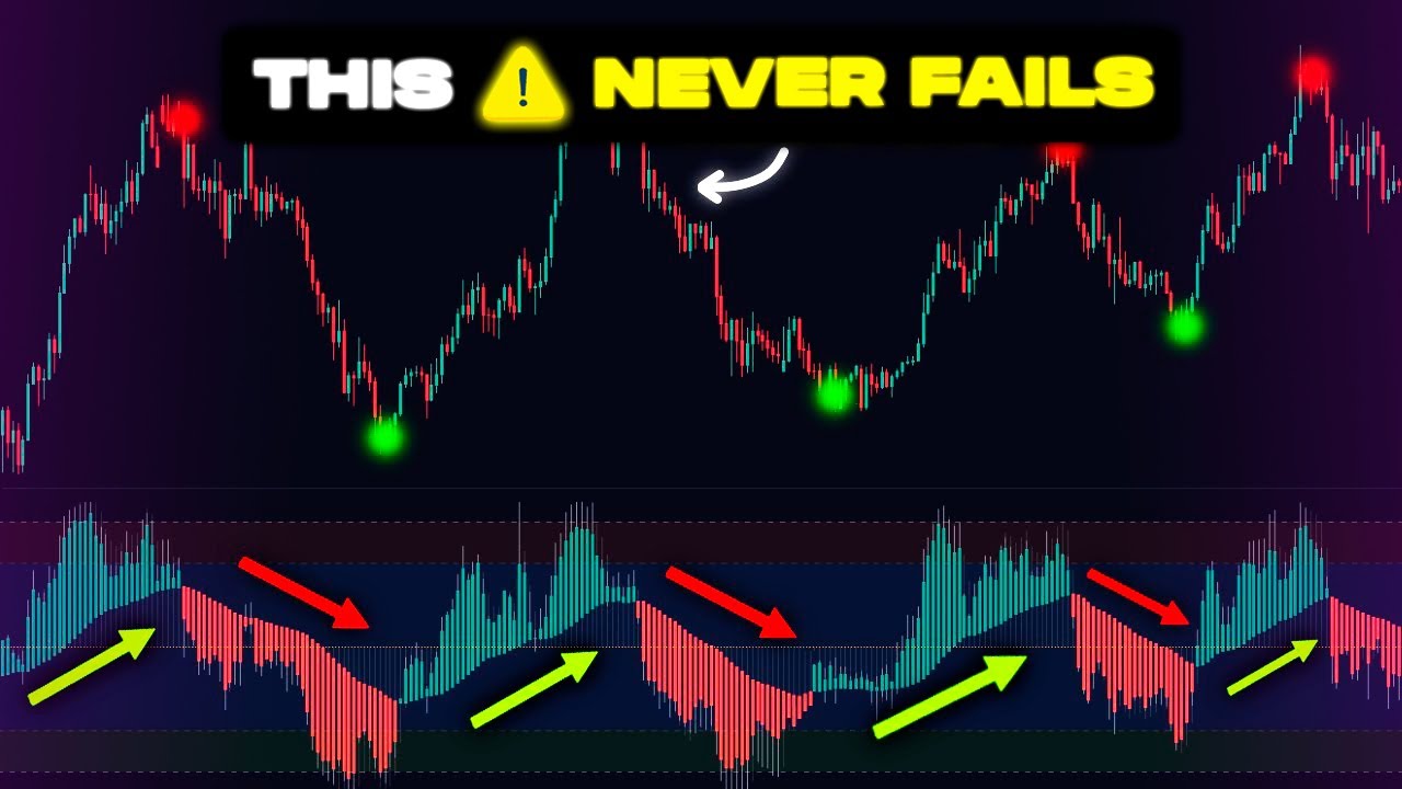 Millionaire Reveals His Reversal-Pullback Indicator on Tradingview ...