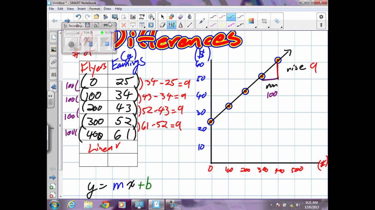 Connecting Slope, Variation and First Differences (Grade 9 Applied ...