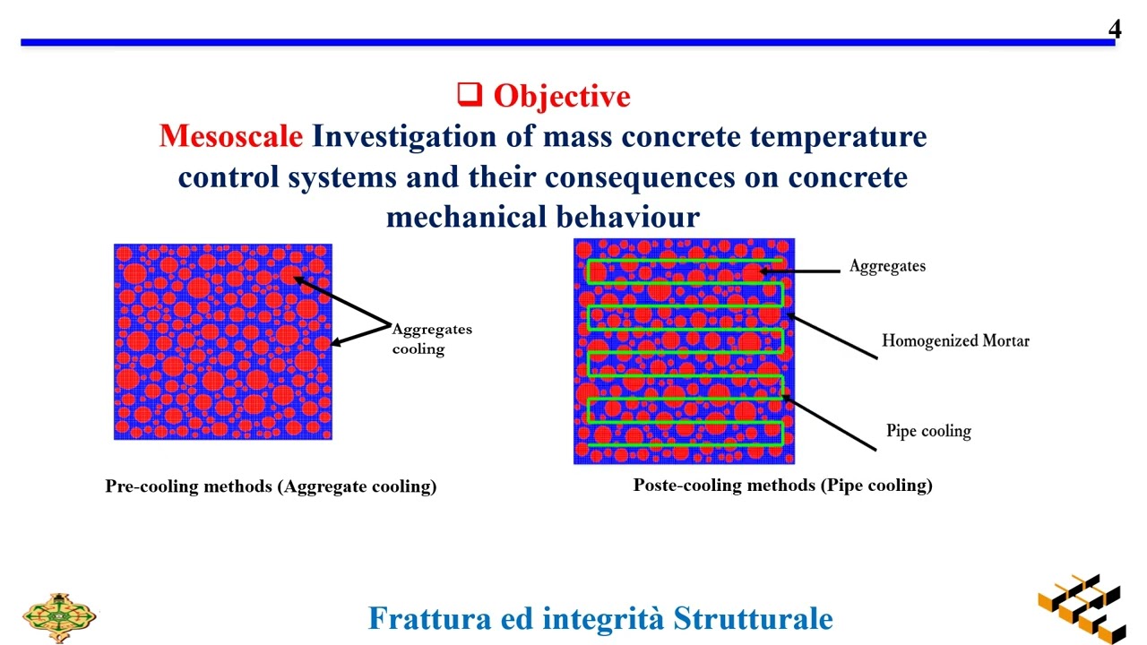Mesoscale investigation of mass concrete temperature control systems ...
