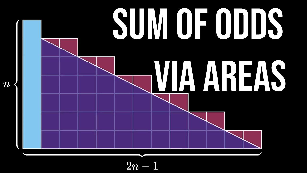Adding Odds using Areas (Sum of odds visual proof IV) - YouTube