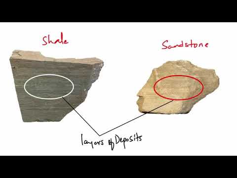 3 Types Of Rocks Igneous Sedimentary Metamorphic Rock