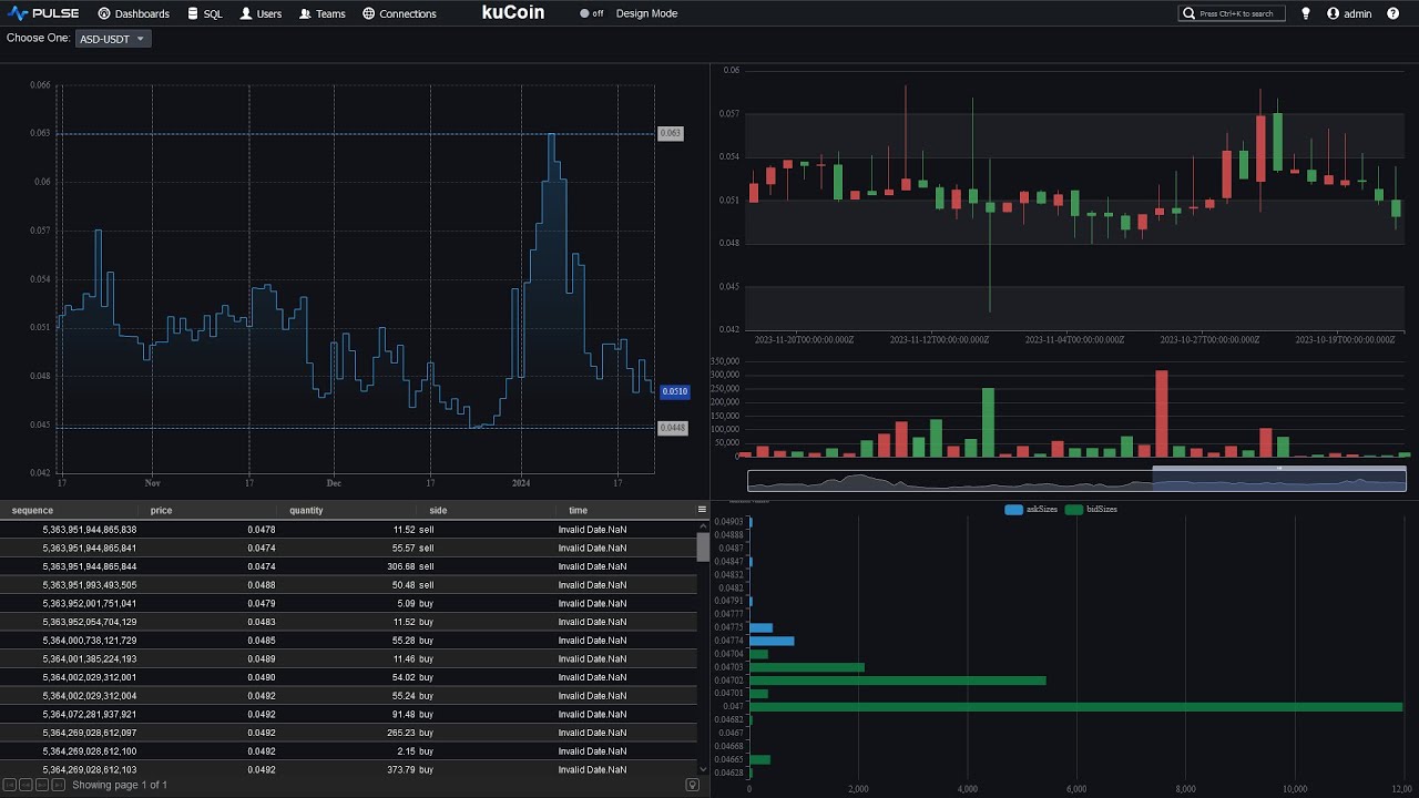 Building KuCoin Dashboard in 2 Mins - YouTube