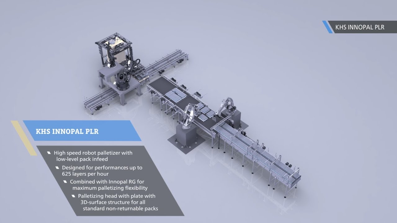 High-performance palletizer KHS Innopal PLR with a low infeed for ...