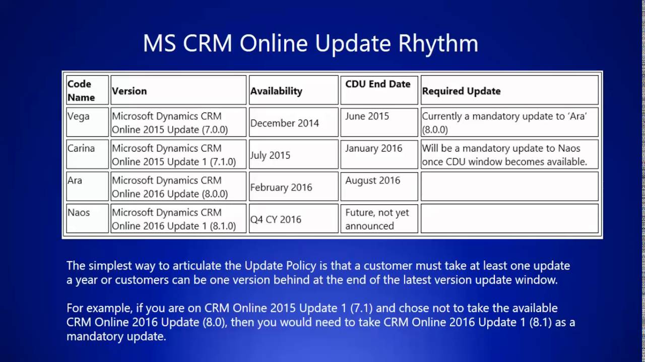 How to update to CRM Online to latest version - YouTube