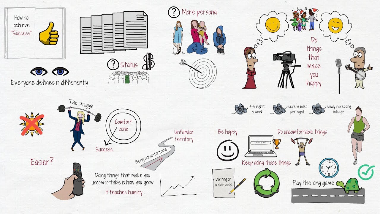 3 Things You Should Know About Success - YouTube