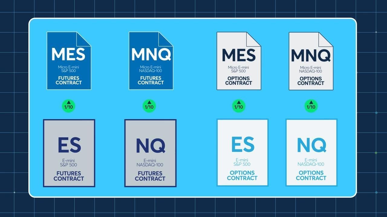 Get To Know Micro Options - YouTube