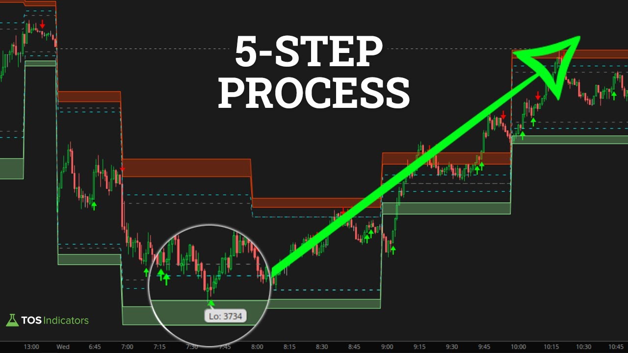 How To Identify Intraday Reversals (5-Step Process) - YouTube