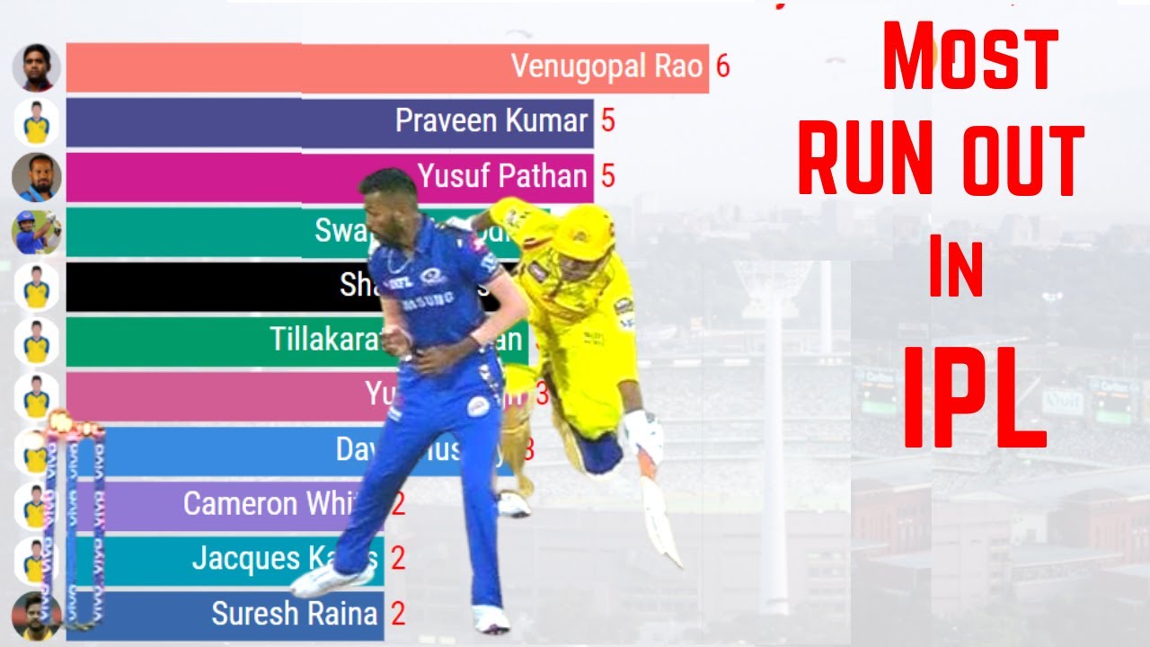 Most Run Outs in IPL History | IPL 2022 - YouTube