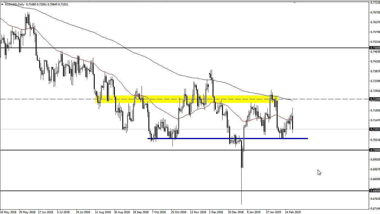 AUD USD Technical Analysis For February 22 2019 By FXEmpire YouTube aud-usd-technical-analysis-for-february-22-2019-by-fxempire-youtube