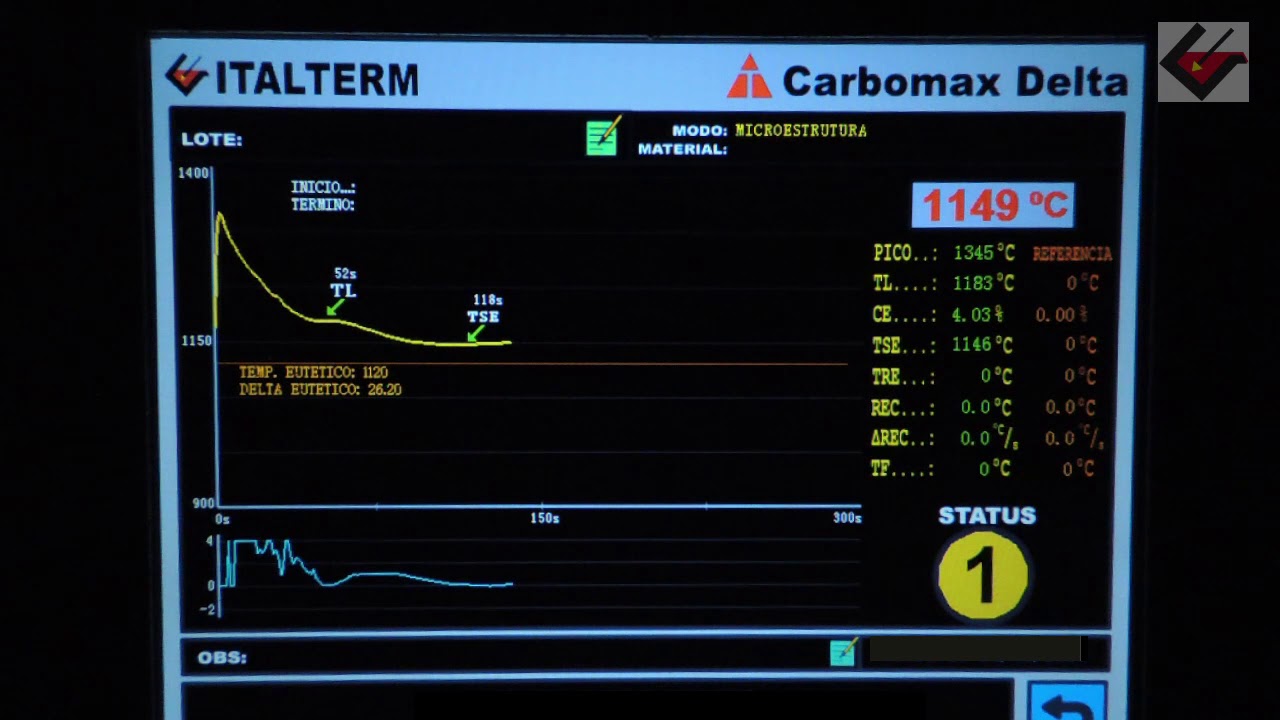 ITALTERM - Carbomax Delta (A.T.E.) - YouTube