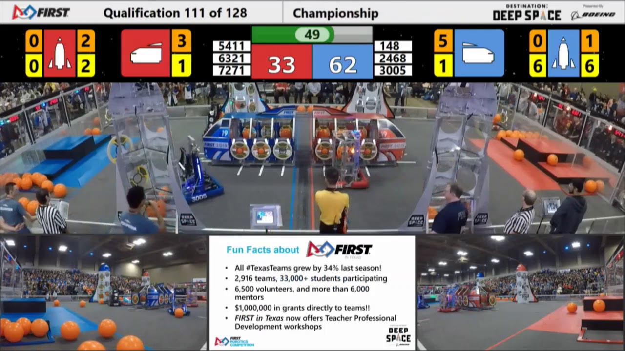 FiT State 2019 Q111 - YouTube