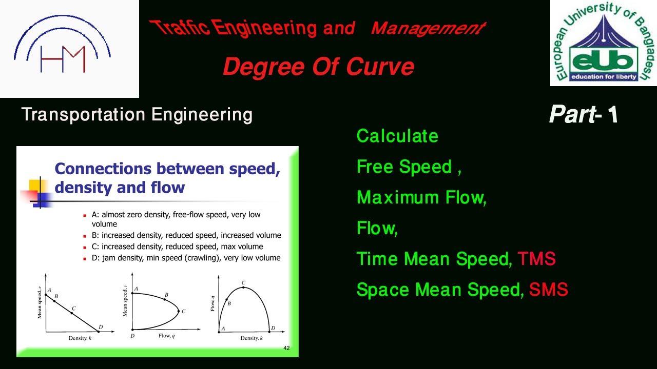 Calculate Free Speed ,Maximum Flow,Flow,Time Mean Speed, TMS, Space ...
