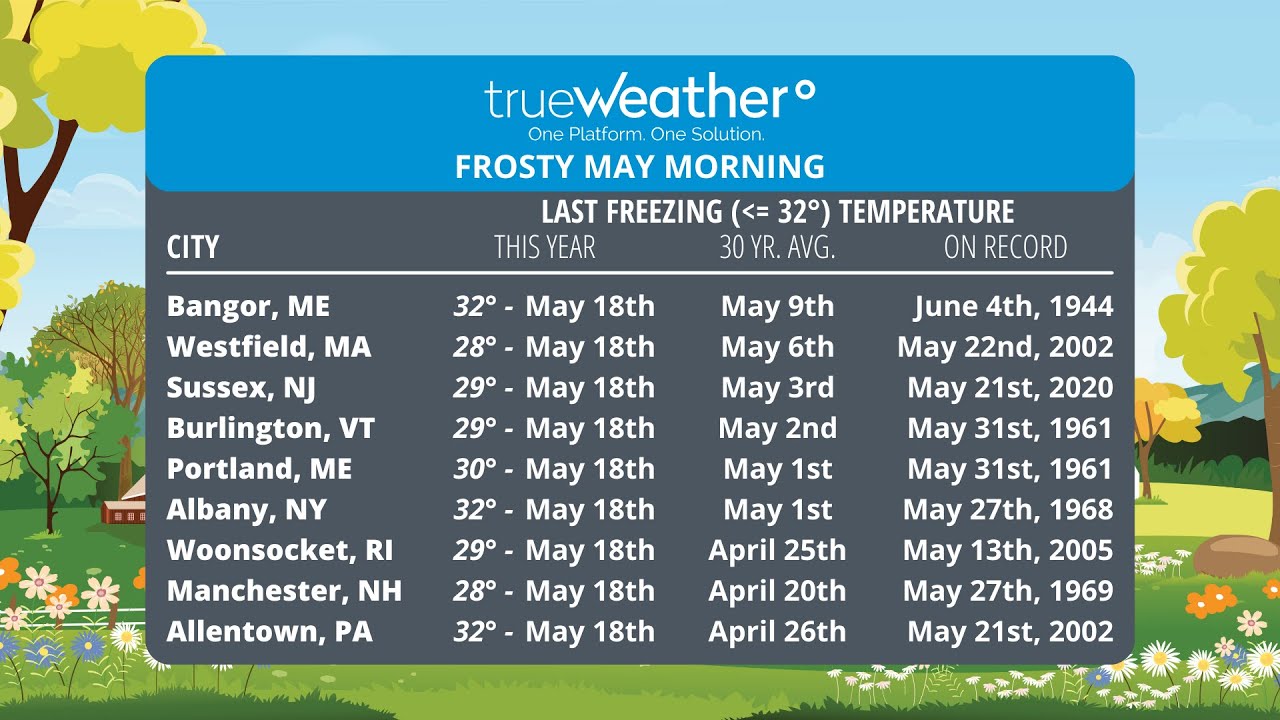 𝐅𝐑𝐎𝐒𝐓𝐘 𝐌𝐀𝐘 𝐌𝐎𝐑𝐍𝐈𝐍𝐆 𝐅𝐎𝐑 𝐓𝐇𝐄 𝐍𝐎𝐑𝐓𝐇𝐄𝐀𝐒𝐓 🥶 - YouTube