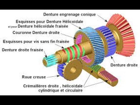 Leçon N 92: Engrenages cylindriques à denture hélicoïdale - YouTube