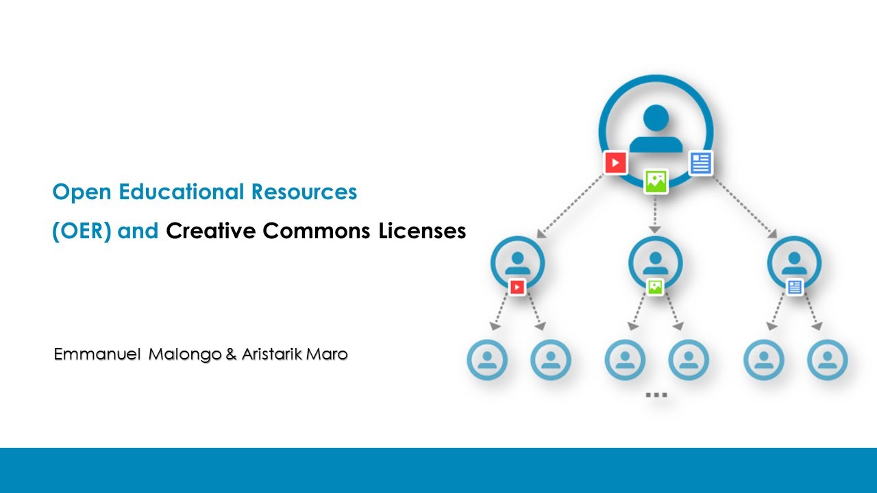 OER and CC Licenses - YouTube