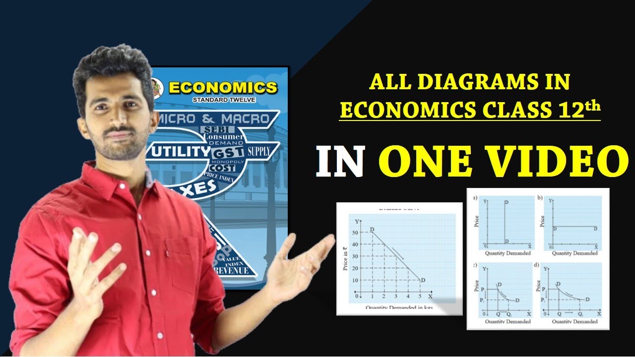 ALL DIAGRAMS IN ECONOMICS 12th New Syllabus Maharashtra Economics 🔥 ...