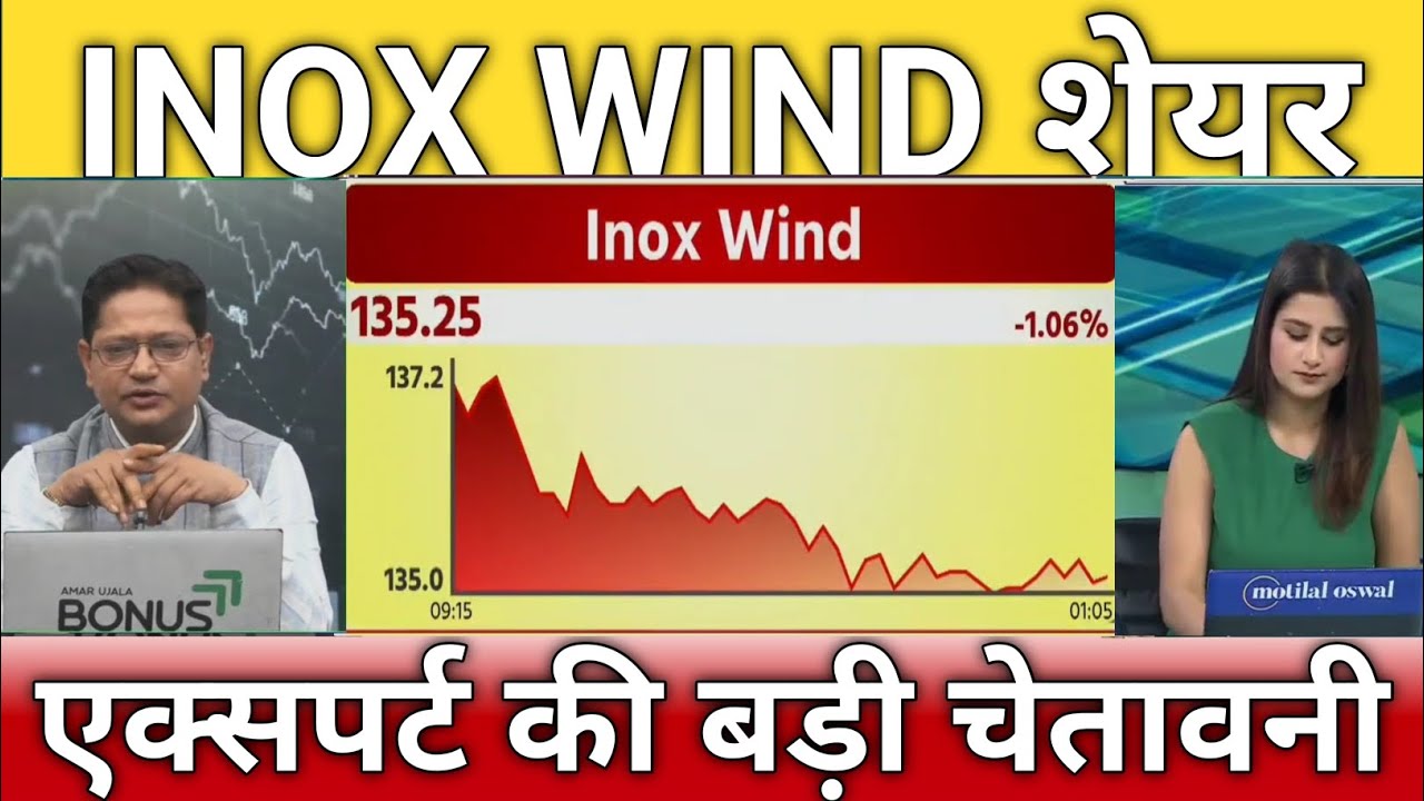 INOX WIND share letest news, Inox wind share anelysis, inox wind share ...