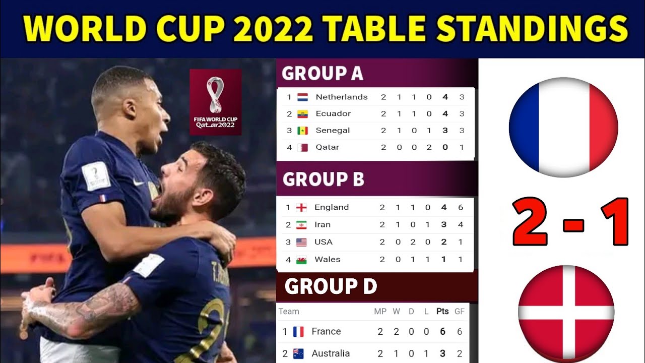 FIFA World Cup 2022 Points Table FIFA World Cup 2022 Table FIFA World fifa-world-cup-2022-points-table-fifa-world-cup-2022-table-fifa-world