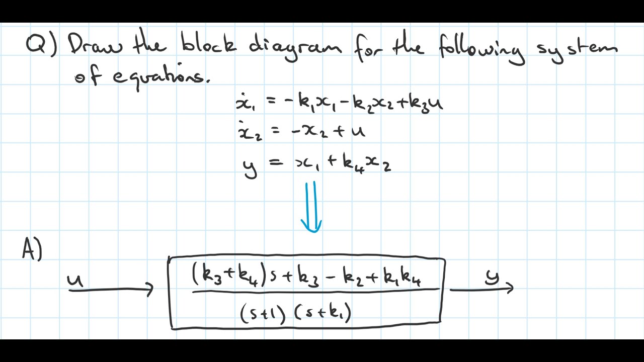 System of Equations to Reduced Block Diagram - YouTube