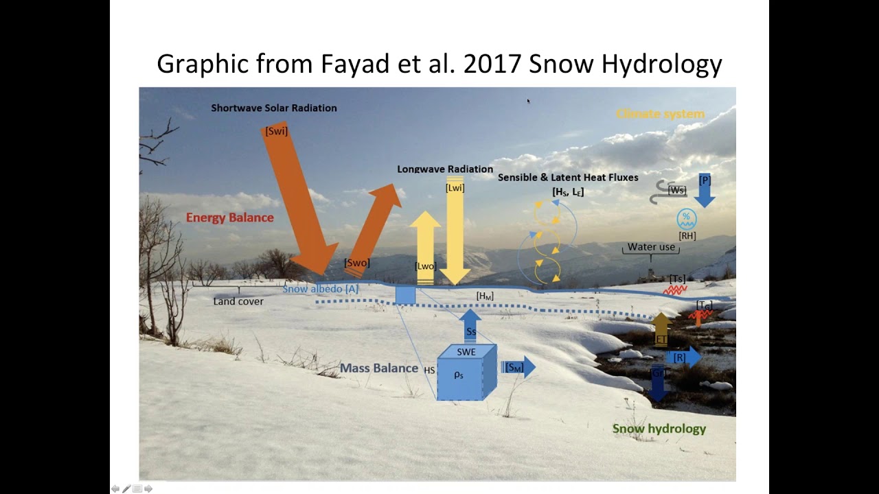 Snow Hydrology: Focus on Modeling (10/24/18) - YouTube