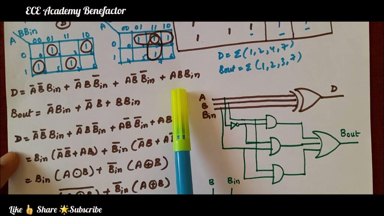 Digital Electronics | Full Subtractor | Combinational logic Circuits ...