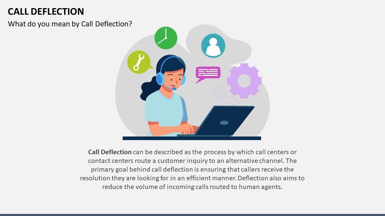 Call Deflection Animated PowerPoint Template - YouTube